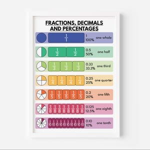 FRACTIONS + DECIMALS + PERCENTGES, Educational Posters for Kids, Math ...
