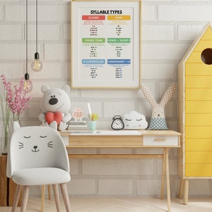 SYLLABLE TYPES POSTER, English Grammar Poster, Grammar Chart for ...