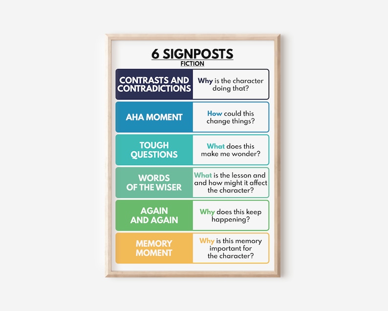 NOTICE & NOTE SIGNPOSTS Poster, English Language, Classroom, Reading ...