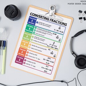 CONVERTING FRACTIONS POSTER, Educational Poster, Math, Math Print ...