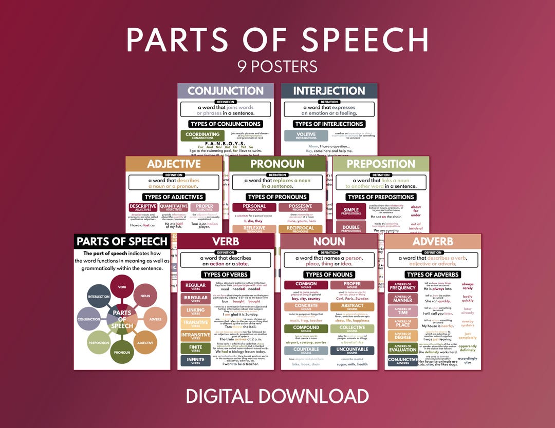 Parts of Speech Posters - English Grammar Charts, Classroom Decor ...