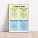 FOUR TYPES of SLOPE, Educational Posters, Math Classroom Decor, Rainbow ...