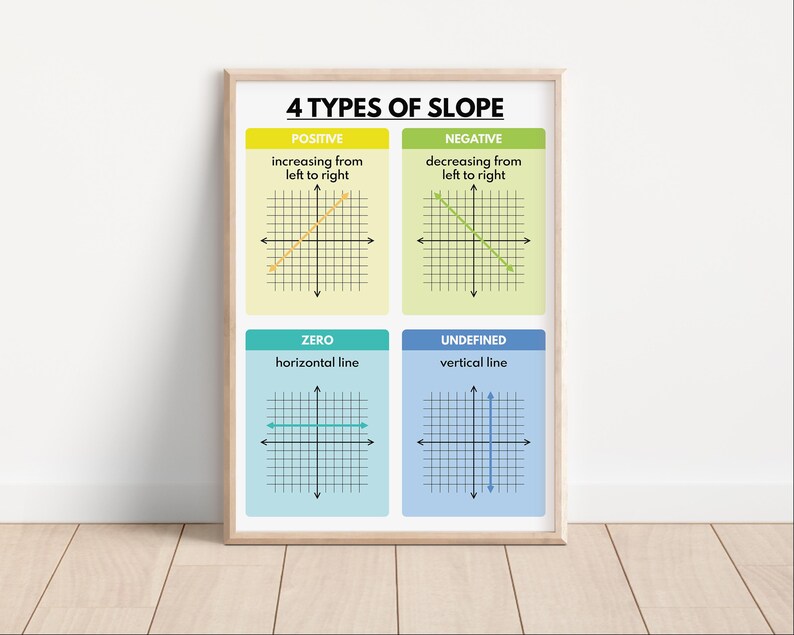 FOUR TYPES of SLOPE, Educational Posters, Math Classroom Decor, Rainbow ...