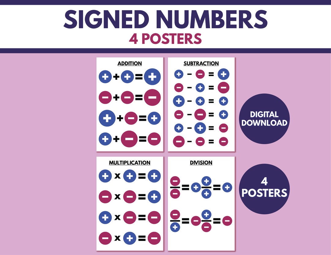INTEGERS RULES POSTER - Set of 4 Posters, Math Classroom Decor, Algebra ...