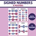 INTEGERS RULES POSTER - Set of 4 Posters, Math Classroom Decor, Algebra ...