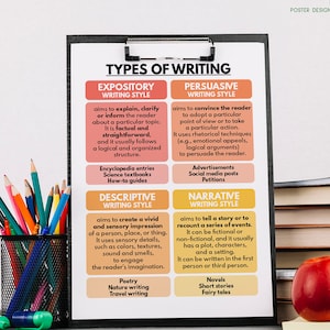 TYPES OF WRITING Poster, English Classroom Decor, Educational Posters ...