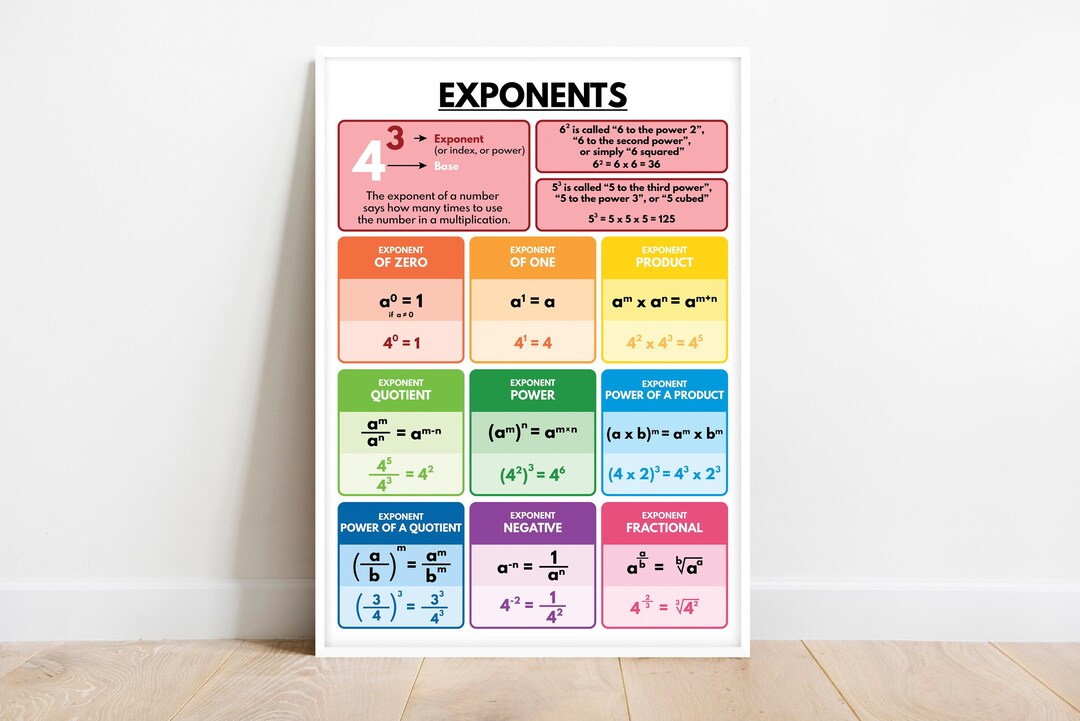 EXPONENT RULES POSTER, Printable Educational Visual Aids, Math Rules ...