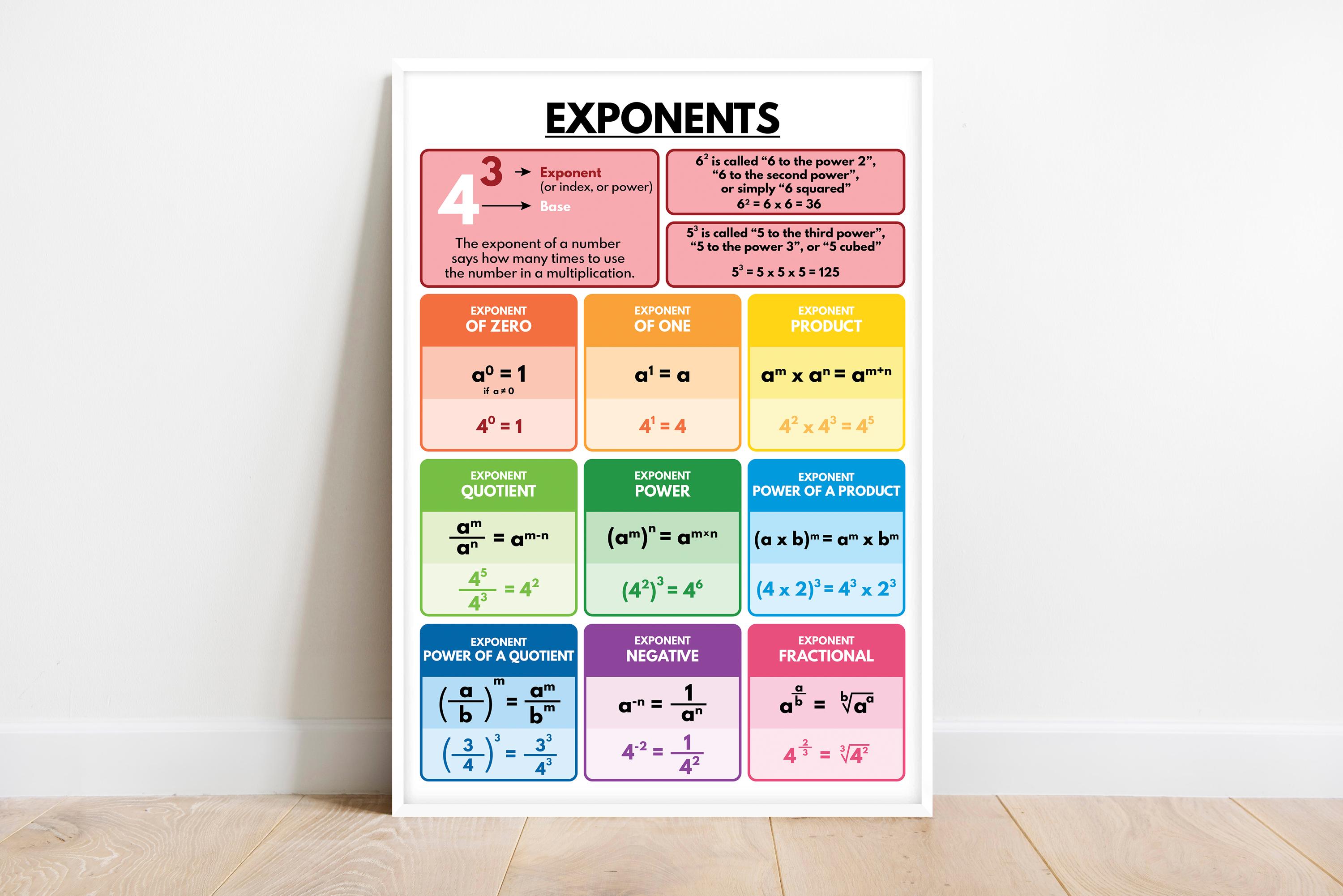 Exponent Rules Math Poster, Classroom Decor (digital Download) - Etsy