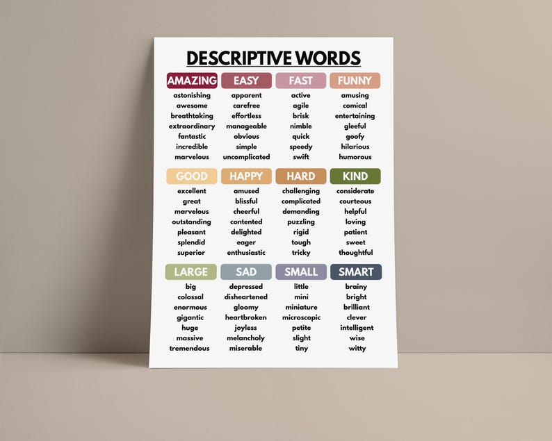 DESCRIPTIVE WORDS POSTER, Grammar Chart for Homeschool, English ...