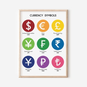 CURRENCY SYMBOLS of the World, Currency Chart Poster, Educational ...