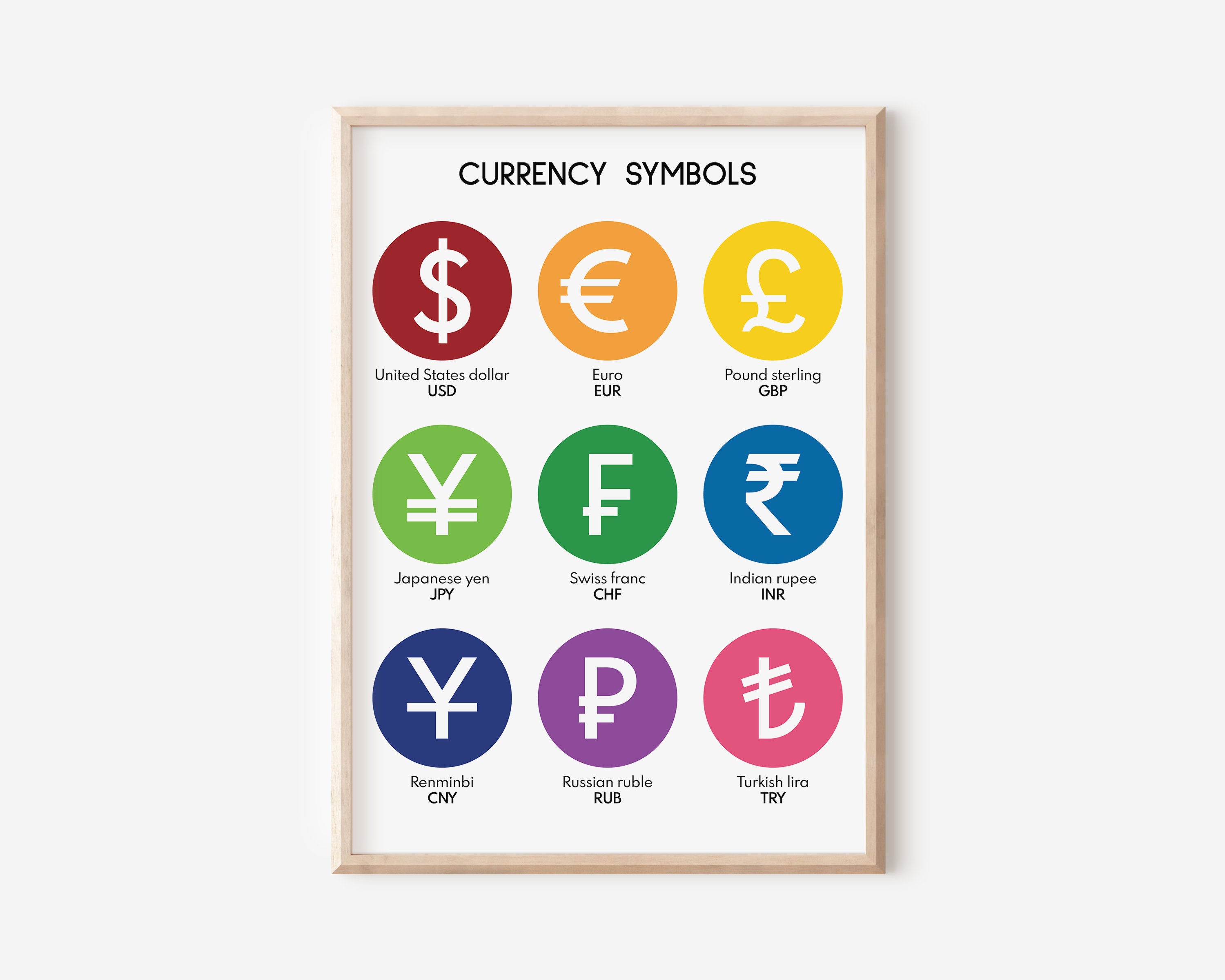 CURRENCY SYMBOLS of the World, Currency Chart Poster, Educational ...