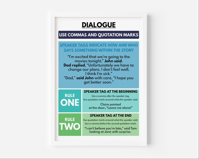 DIALOGUE POSTER, How to Write Dialogue in English, English Language ...