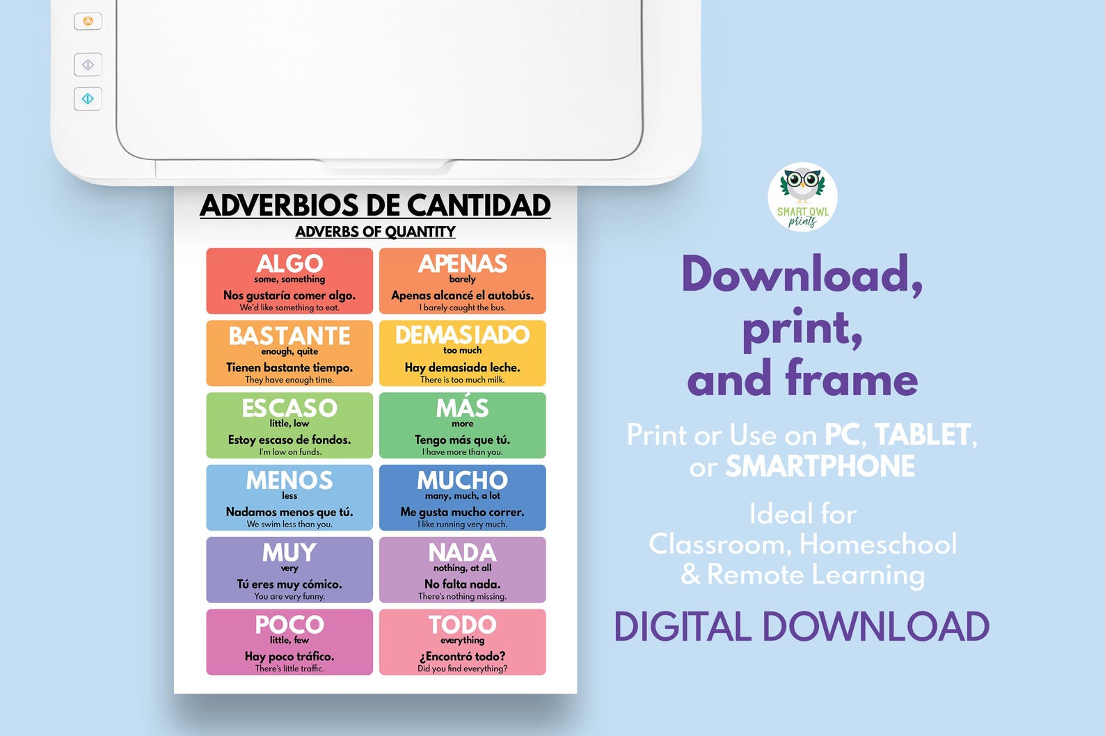 Spanish Language, ADVERBS OF QUANTITY, Grammar Chart Poster ...