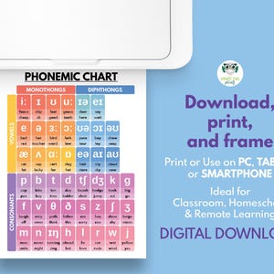 PHONEMIC CHART POSTER, American English, Learn English, Pronunciation ...