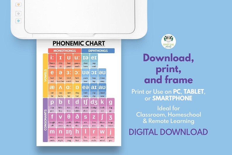 PHONEMIC CHART POSTER, American English, Learn English, Pronunciation ...