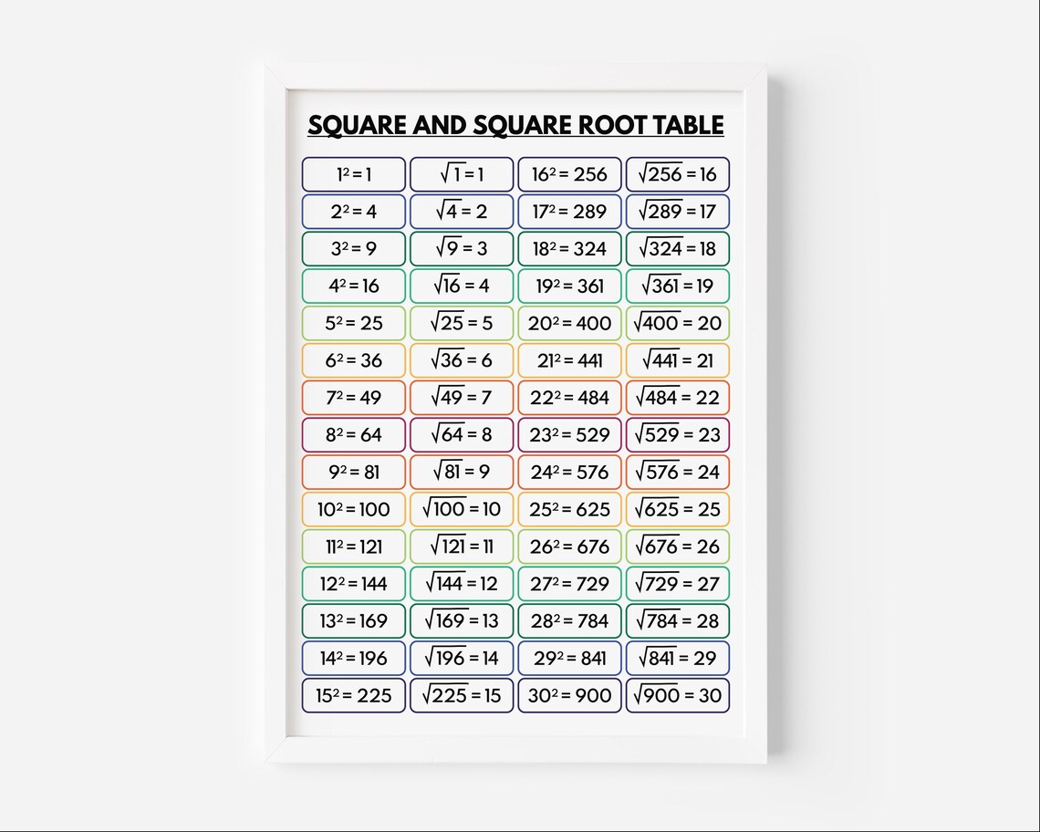 SQUARE and SQUARE ROOT Table, 1 to 30, Educational Poster, Math ...