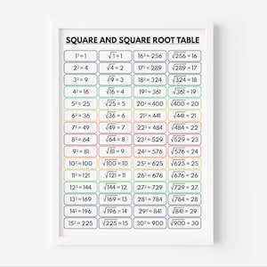SQUARE and SQUARE ROOT Table, 1 to 30, Educational Poster, Math ...