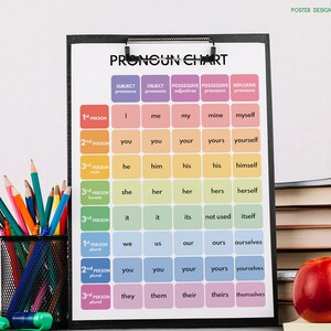 PRONOUN CHART, English Language, Parts of Speech, Grammar Anchor Chart ...