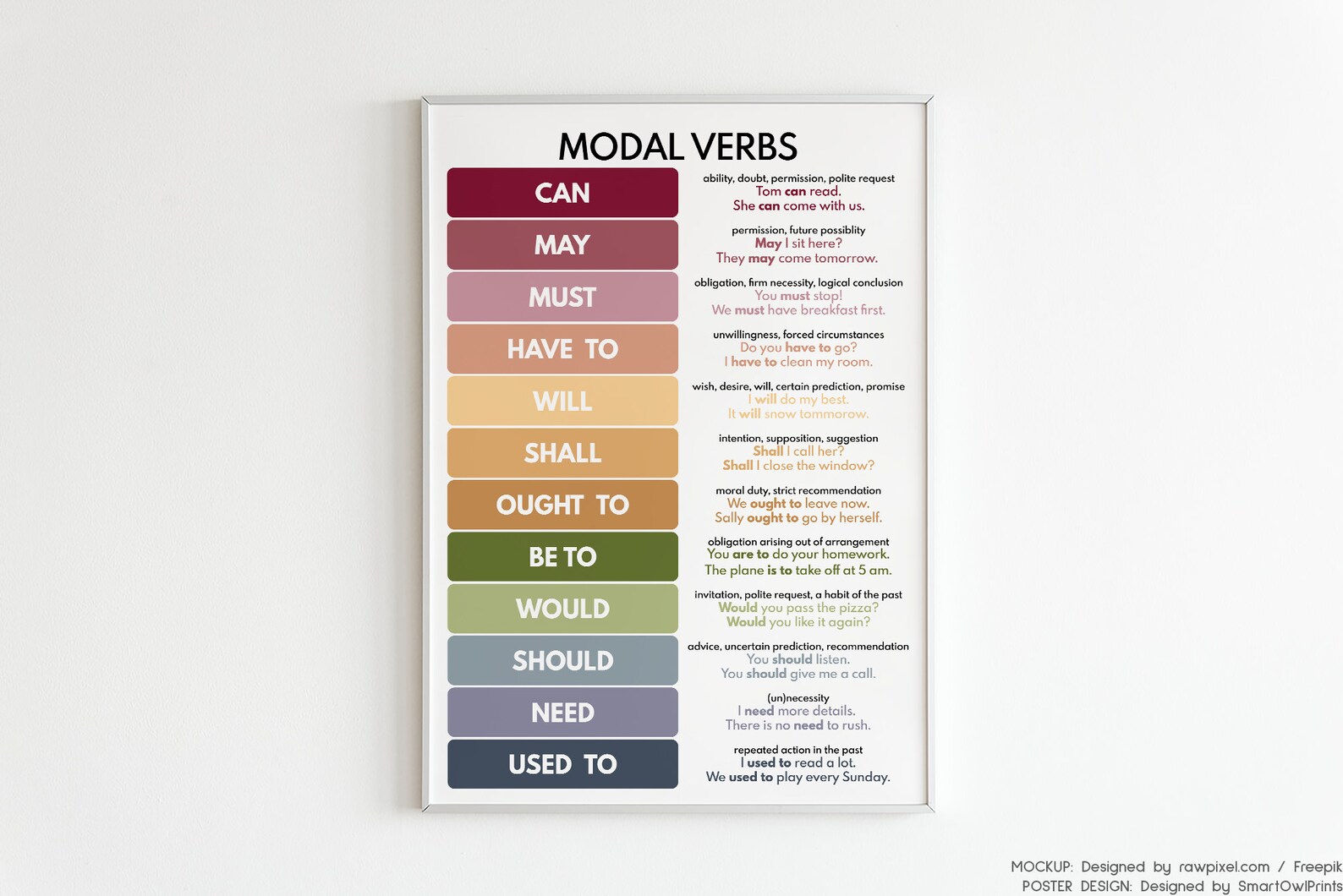 MODAL VERBS Parts of Speech Grammar Chart for (Download Now) - Etsy