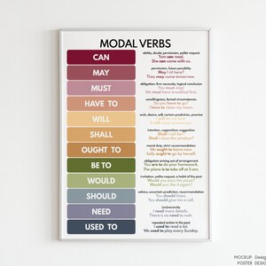 MODAL VERBS, Parts of Speech, Grammar Chart for Homeschool, Classroom ...