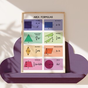AREA FORMULAS, Geometry, Geometric Shapes, Educational Poster, Math ...