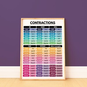 CONTRACTIONS CHART, English Language, Grammar Chart, Homeschool ...