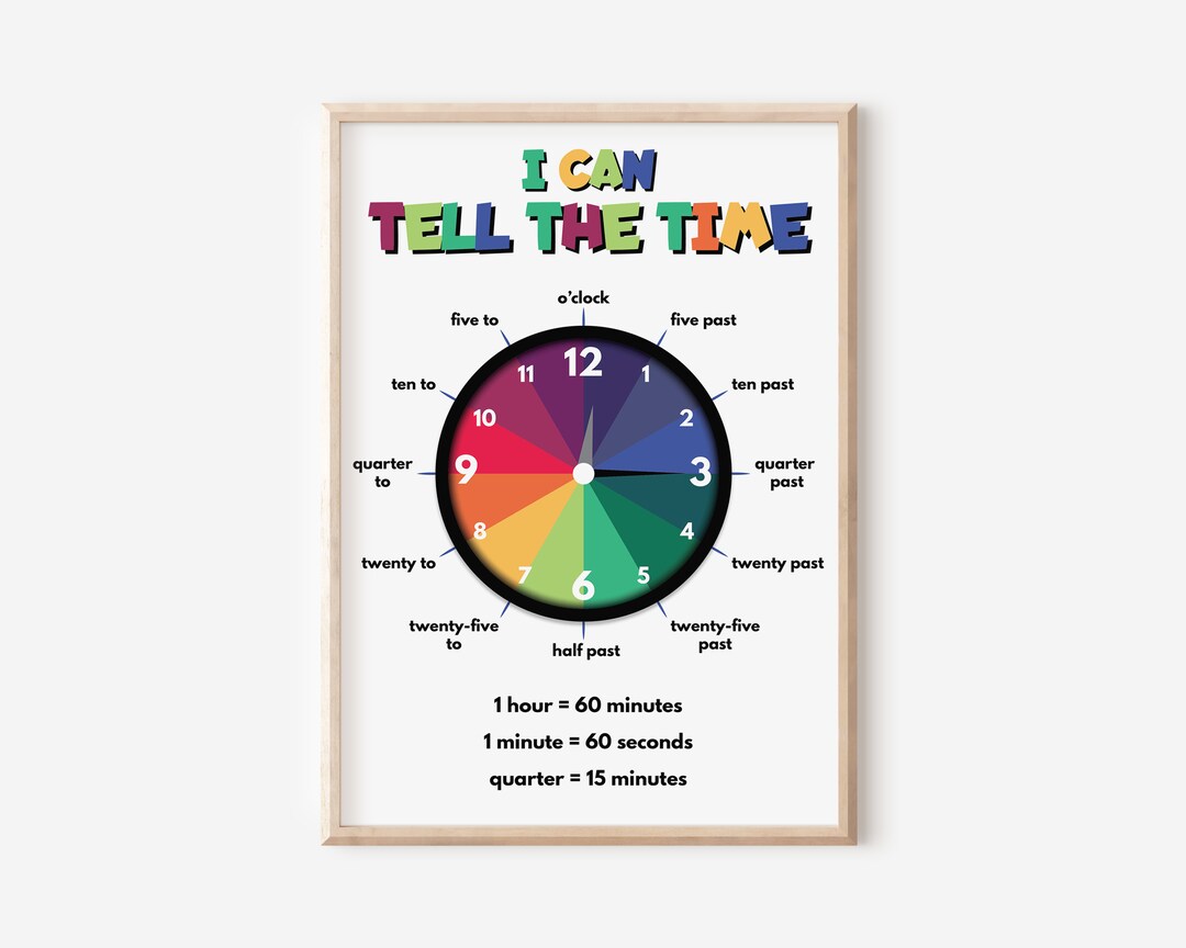 Learn to TELL TIME: Educational Poster for Kids - What Time is It ...