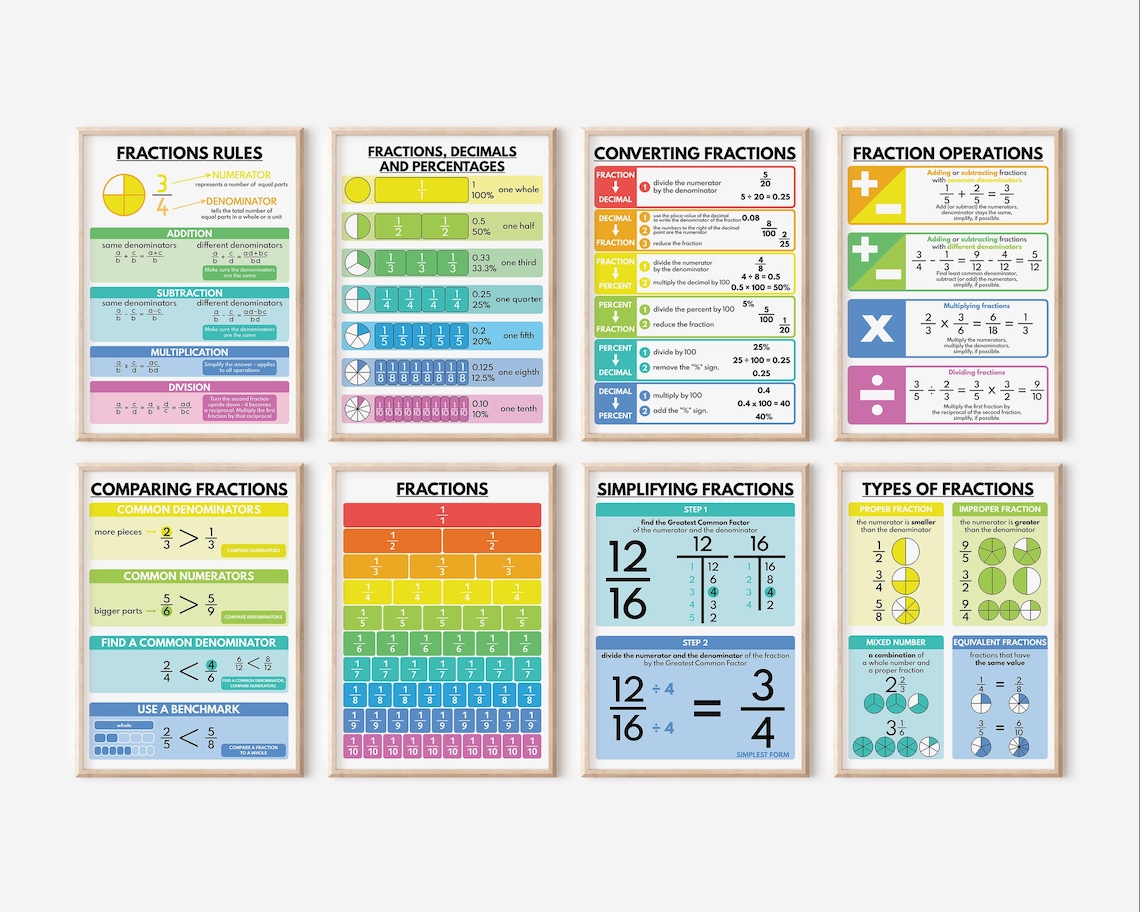 FRACTIONS Poster Set, 8 Posters, Educational Posters for Kids, Math ...