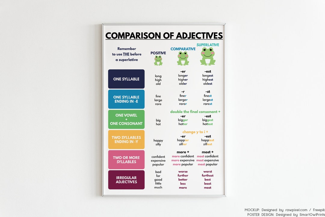 COMPARISON OF ADJECTIVES English Grammar Parts of Speech - Etsy
