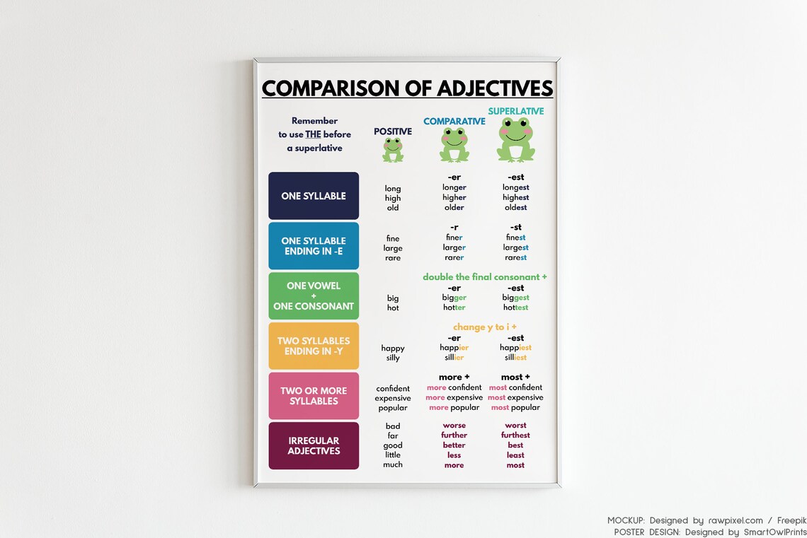 COMPARISON OF ADJECTIVES, English Grammar, Parts of Speech, Grammar ...