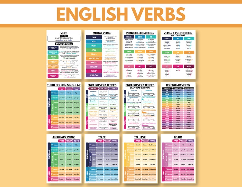 COMPLETE COLLECTION - English Verbs: Set of 12 Posters, English ...