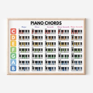 PIANO CHORDS POSTER, Basic Chords, Music Poster, Educational Resources ...
