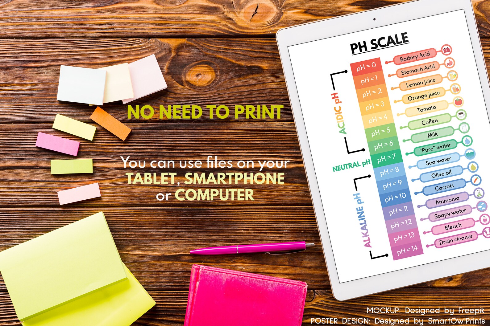 PH SCALE POSTER Educational Poster Science Poster for Kids - Etsy UK