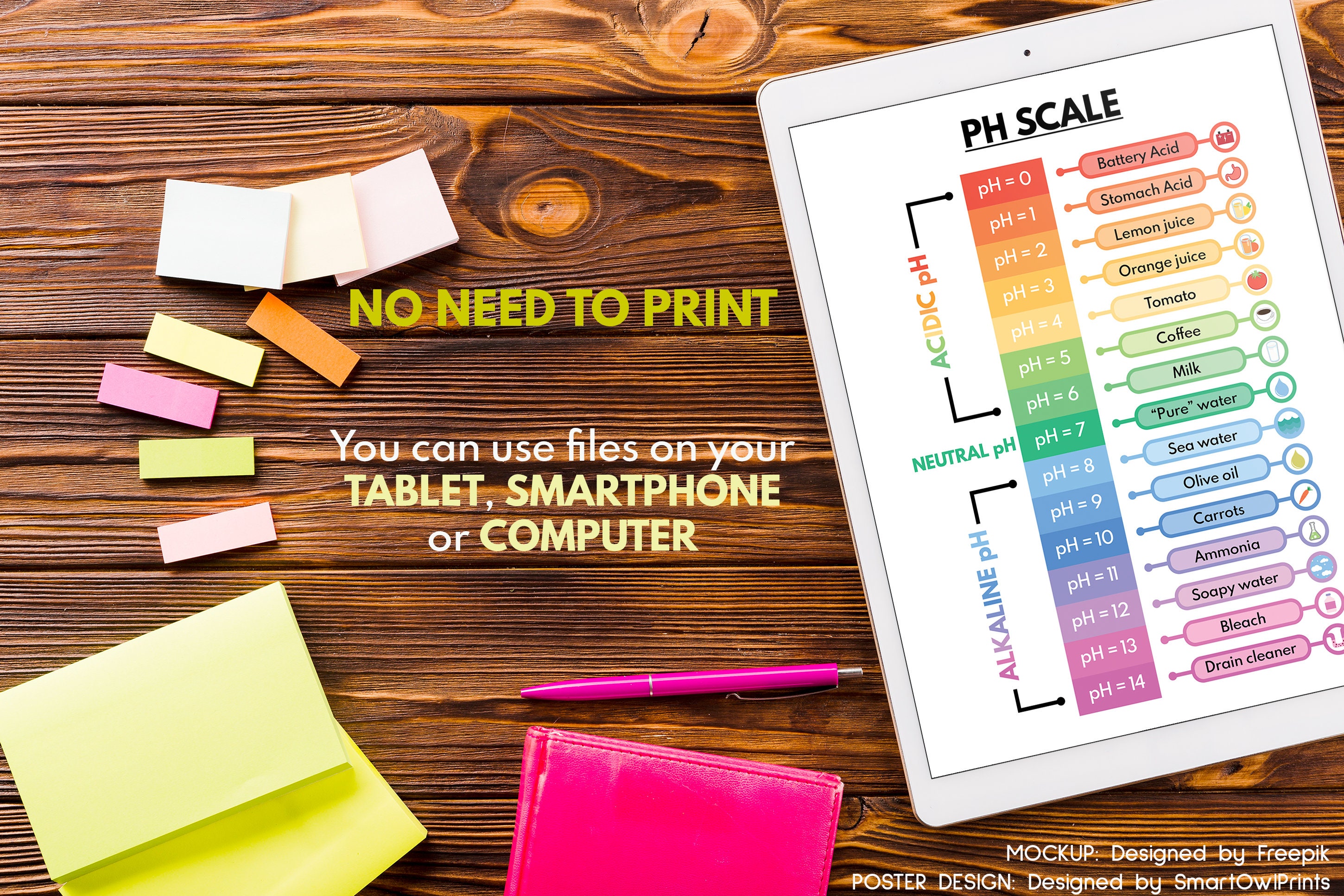 PH SCALE POSTER Educational Poster Science Poster for Kids - Etsy Canada