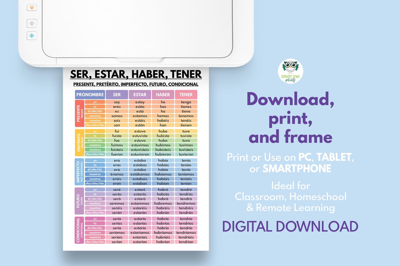 Spanish Language, Ser, Estar, Haber, Tener, Spanish Verb Tenses ...