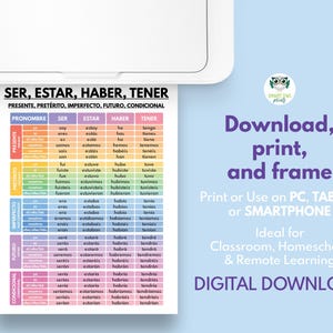 Spanish Language, Ser, Estar, Haber, Tener, Spanish Verb Tenses ...