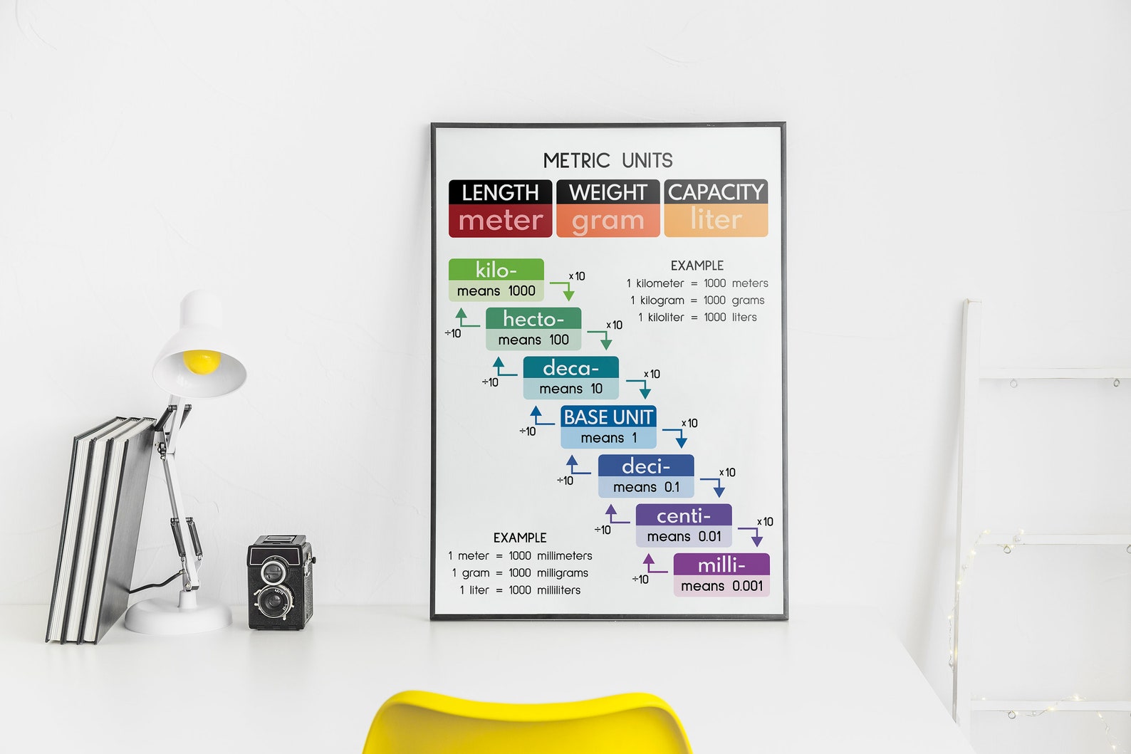 METRIC UNITS POSTER, Educational Posters, Math Classroom Wall Art ...
