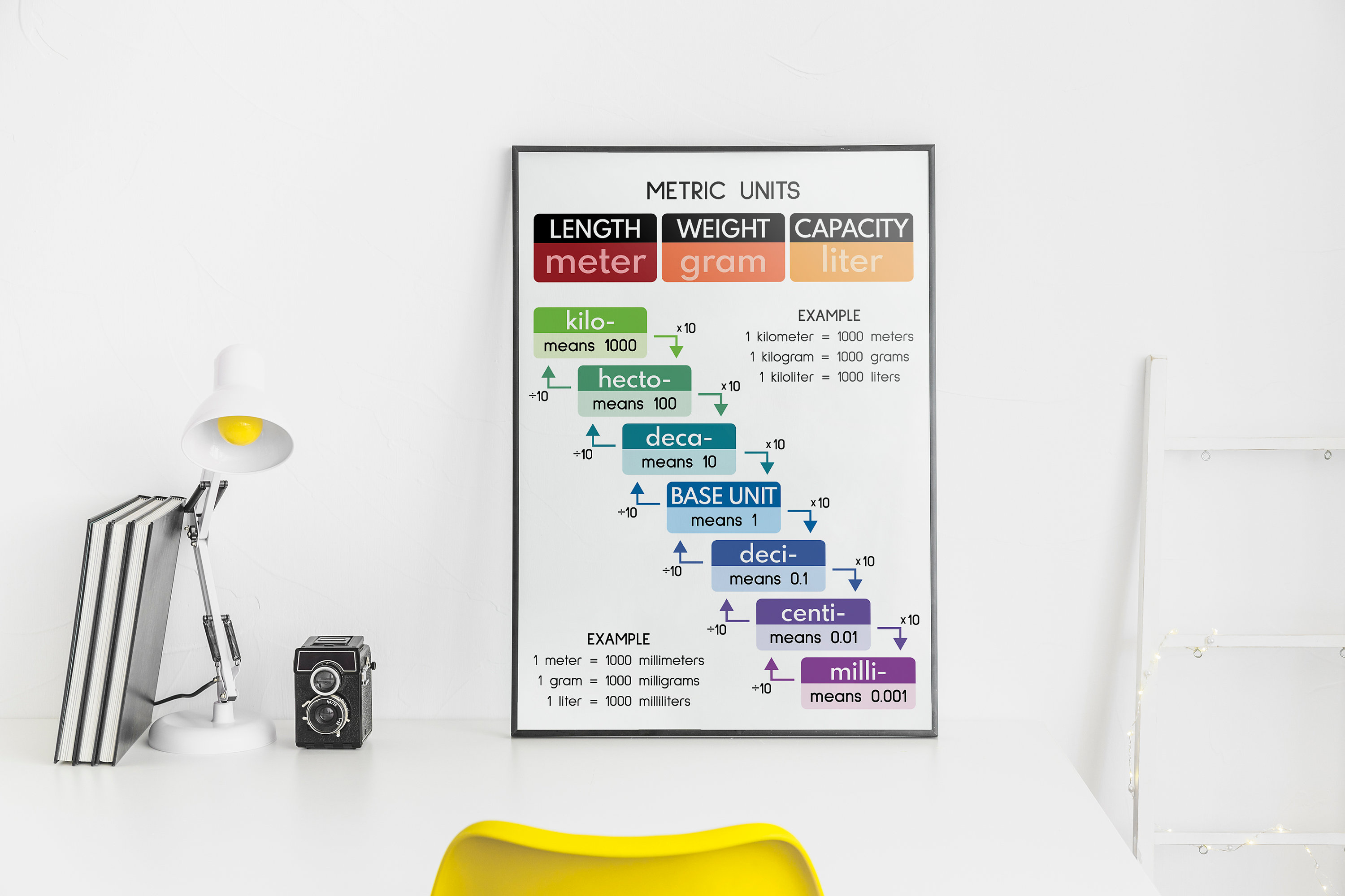 METRIC UNITS POSTER, Educational Posters, Math Classroom Wall Art ...
