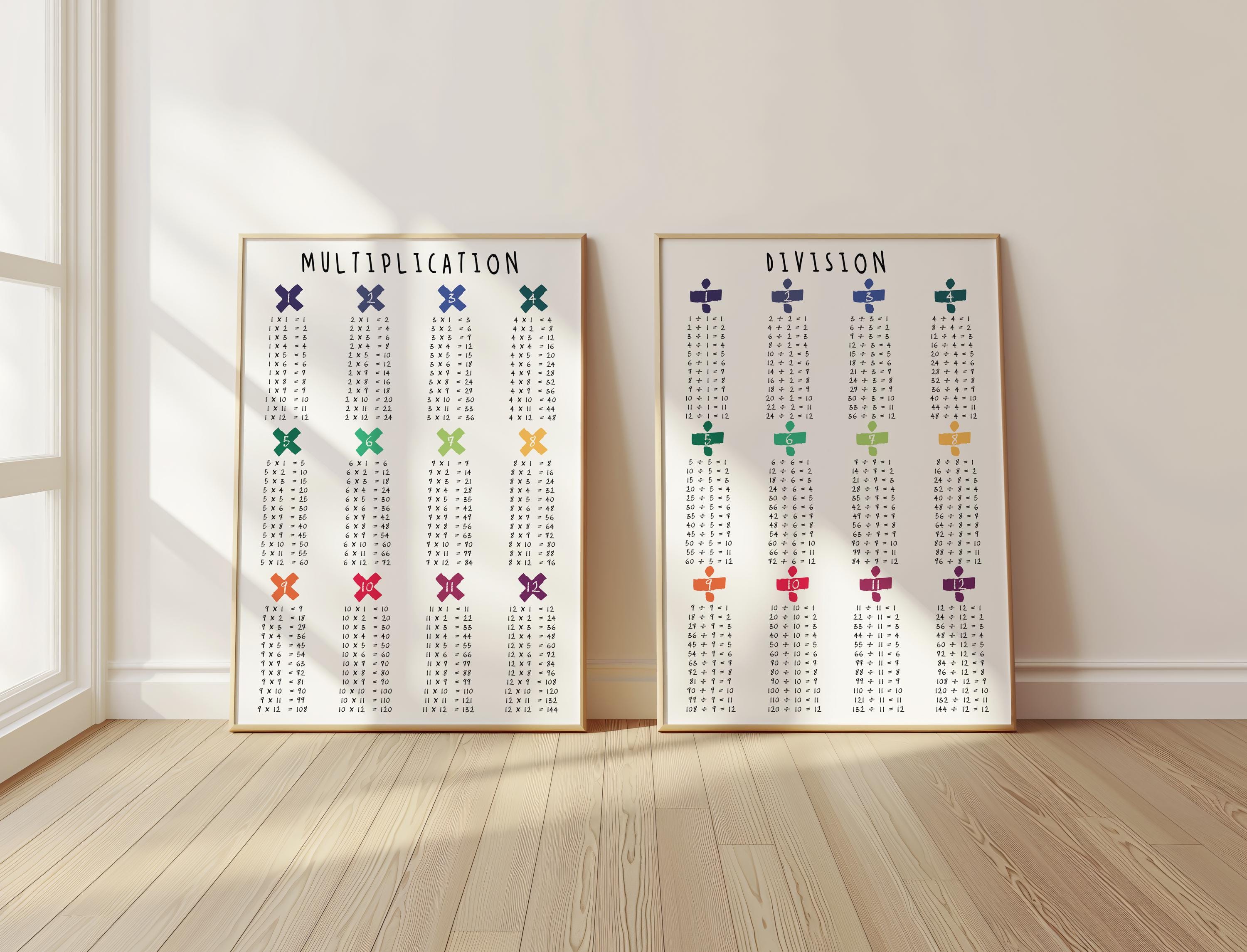 Multiplication + Division + Addition + Subtraction - Set of 4 Posters ...