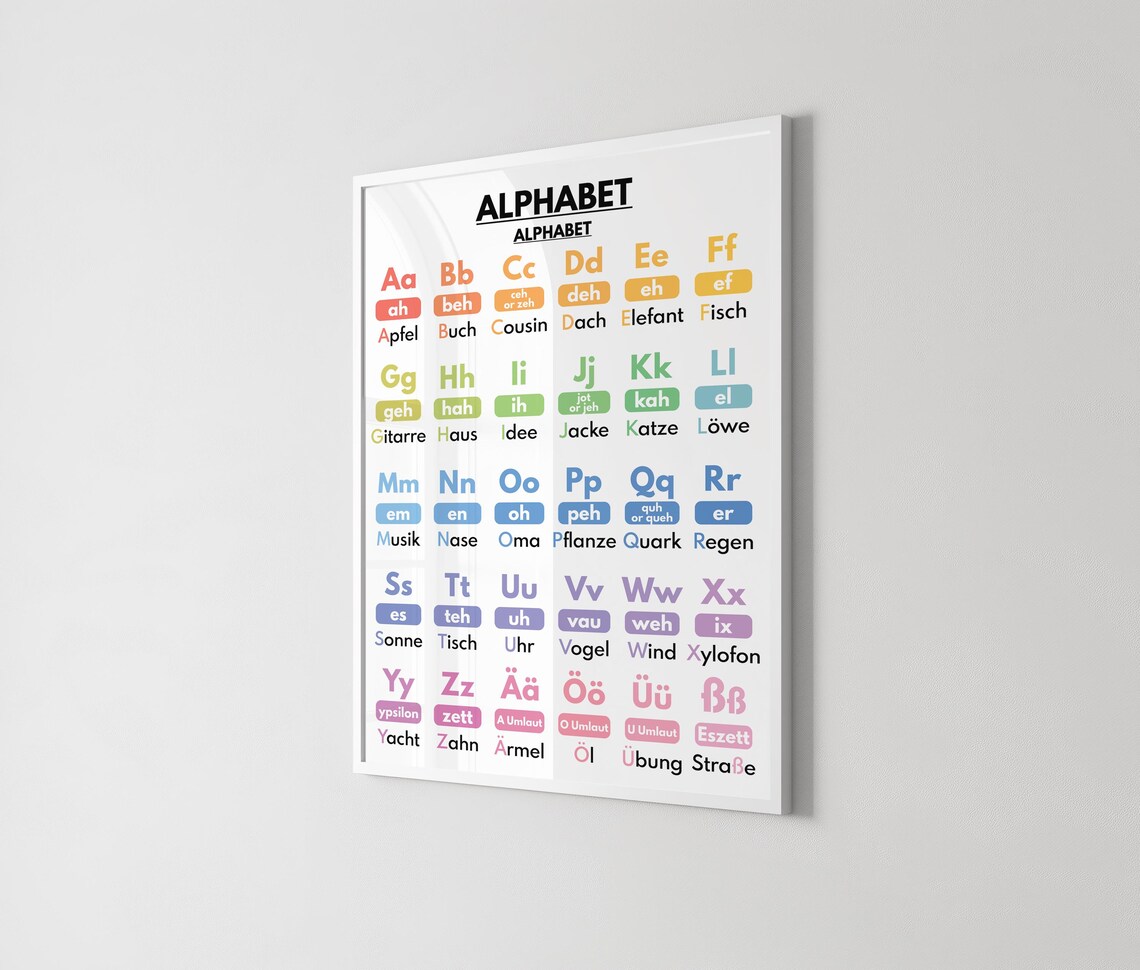 GERMAN ALPHABET POSTER, German Letters, Learn German, Vocabulary Chart ...