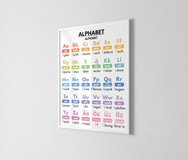 GERMAN ALPHABET POSTER, German Letters, Learn German, Vocabulary Chart ...