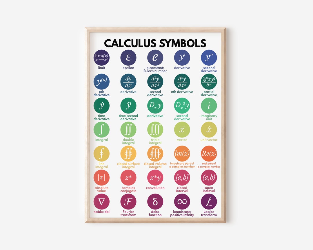 CALCULUS SYMBOLS POSTER, Symbols Chart, Educational Poster, High School ...