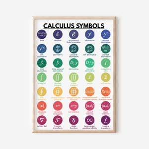 CALCULUS SYMBOLS POSTER, Symbols Chart, Educational Poster, High School ...