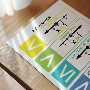 INEQUALITIES POSTER, Inequalities Symbols, Educational Posters, Math ...
