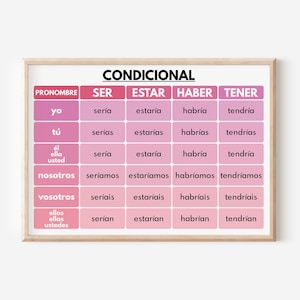 Spanish Language, Ser, Estar, Haber, Tener- Set of 5 Posters, Spanish ...