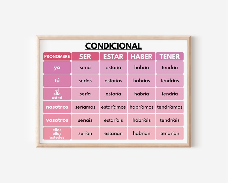 Spanish Language, Ser, Estar, Haber, Tener- Set of 5 Posters, Spanish ...