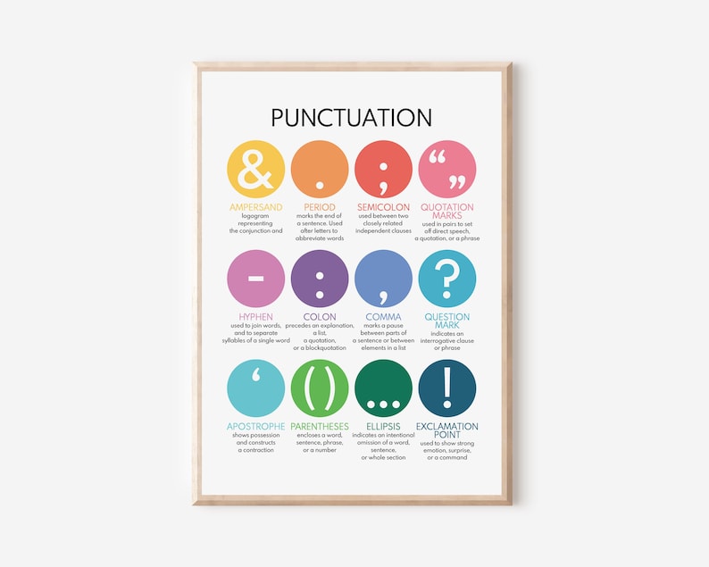 PUNCTUATION POSTER, English Language, Grammar Anchor Chart for ...