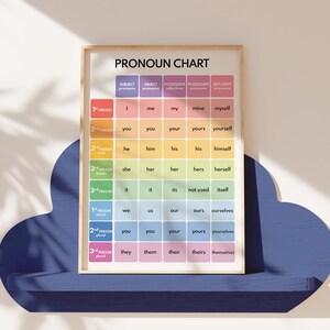 PRONOUN CHART, English Language, Parts of Speech, Grammar Anchor Chart ...