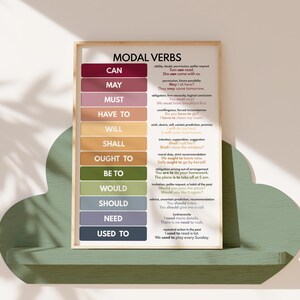 MODAL VERBS, Parts of Speech, Grammar Chart for Homeschool, Classroom ...