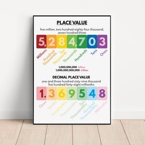 PLACE VALUE POSTER, Educational Poster for Kids, Math Classroom Wall ...